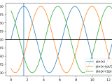 Python 3 X Error Plotting A 3 Phase Sine Curve Using Matplotlib