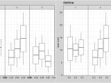 R How To Increase The Inner Margin Of A Ggplot Boxplot In Facet Grid