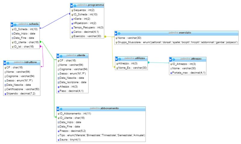 Sql Combining A Query Displays Incorrect Results Stack Overflow - Premium Abstract Art Gallery - High Resolution