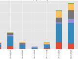 Python Matplotlib Using Numpy Array For Stacked Bar Graph Stack