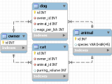 Php Doctrine 2 Concrete Table Inheritance With Associations Stack