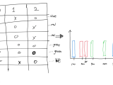Dataframe Drawing Plot By Positions With Different Colors Using
