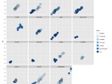 R Adding Data To Existing Ggplot2 Plot Stack Overflow
