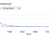 Meaning Use Of Omittance Vs Omission English Language Usage Stack
