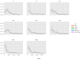 Ggplot2 Ggplot In Python Plot Size And Color Stack Overflow
