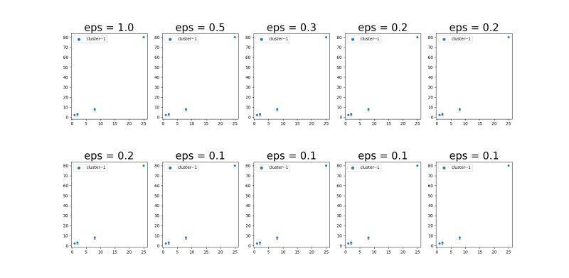 Text In Matplotlib Subplots In Wrong Positions Stack Overflow - Desktop Geometric Pictures for Desktop