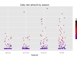 Ggplot Correlation Multiple Variable Scatter Plot Jeryful