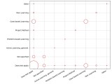R How To Create A Categorical Bubble Plot In Python Stack Overflow