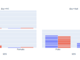 Python Plotly Facet Plot Y Axis Title Change Stack Overflow