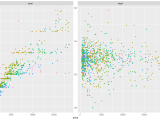 R Ggplot2 Multiple Plots In A Single Row With A Single Legend