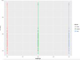 R Ggplot2 Multiple Lines With Same Y Axis Stack Overflow