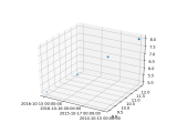 Python Matplotlib 3d Scatter Plot Date Stack Overflow