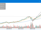Python Intraday Candlestick Charts Using Matplotlib Stack Overflow