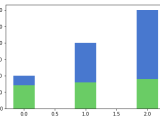 Python Matplotlib Stacked Bar Chart Series Not Showing Stack Overflow