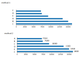 Python How To Add Labels To A Horizontal Bar Chart In Matplotlib