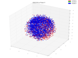 Machine Learning Spectral Clustering And Multi Dimensional Scaling In