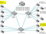 Vlan Virtual Lan Configuration Network Engineering Stack Exchange