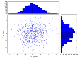 Label Centering Caption On Matplotlib Gallery Example Stack Overflow