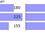 Python Matplotlib How To Draw Bars Within Table Cells Stack Overflow