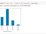 Python Pandas Histogram Buckets And Frequency Stack Overflow