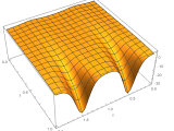 Plotting 3d Plot Using Parametricndsolve Mathematica Stack Exchange