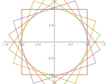 Plotting Rotating Squares Mathematica Stack Exchange
