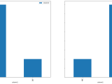 Python Side By Side Horizontal Boxplots Pandas Stack Overflow
