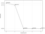 Python Ytick Overlapping In Matplotlib Stack Overflow