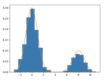 Python Numpy Sampling Function Stack Overflow