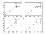 Embedding Small Plots Inside Subplots In Matplotlib Stack Overflow