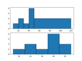 Matplotlib Histogram With Equal Bars Width Stack Overflow