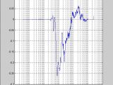 Fft How To Plot In Matlab The Frequency Response For A Speaker