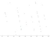 Scatter Plot In R Stack Overflow