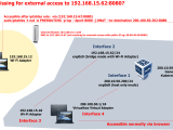 Linux Traffic Redirection Question With Iptables Unix Linux Stack