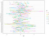 Ggplot2 R Alter Paths Geom Path Passes Through In Ggplot Stack Overflow