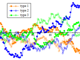 Plotting Using Plotlegends Mathematica Stack Exchange