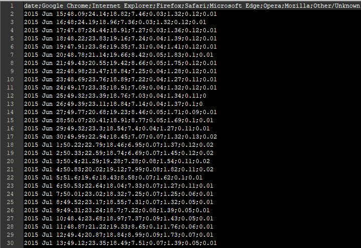 Javascript D3 Js To Create A Stacked Area Chart Stack Overflow - Amazing 8K Vintage Textures | Free Download