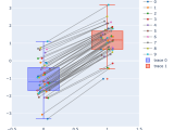 Connecting Data Points With Lines In A Plotly Boxplot In Python Stack