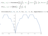 Plotting Weird Output When Plot Piecewise Continuous And Periodic