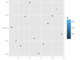 Control Point Border Thickness In Ggplot