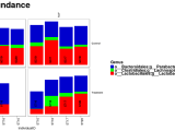 R Ggplot2 Facet Grid With Distinct X Axis Labels Using Facet Grid