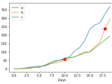 Binary Classification With Time Series Datatime Series Prediction