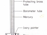 Barometerdiagram