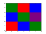Python 2 7 Matplotlib Heatmap With Discrete Values With Custom