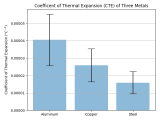 Matplotlib Python Plotting Error Bar Chart With Uneven Errors High