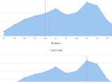Javascript Highchart Plot Line Click Event For Multiple Chart