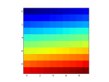 Python Discrete Density Plot In Matplotlib Stack Overflow