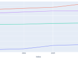 Python Create A Line Chart In Plotly With Multiple Variables Stack