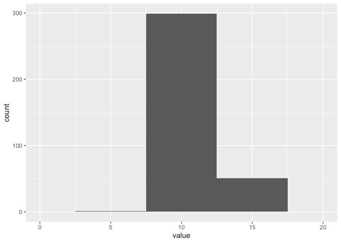 R Create A Histogram For Weighted Values Stack Overflow - Best Gradient Designs in High Resolution