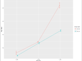 Plot Means And Error Bars For A Dataset Using Ggplot2 In R Stack Overflow